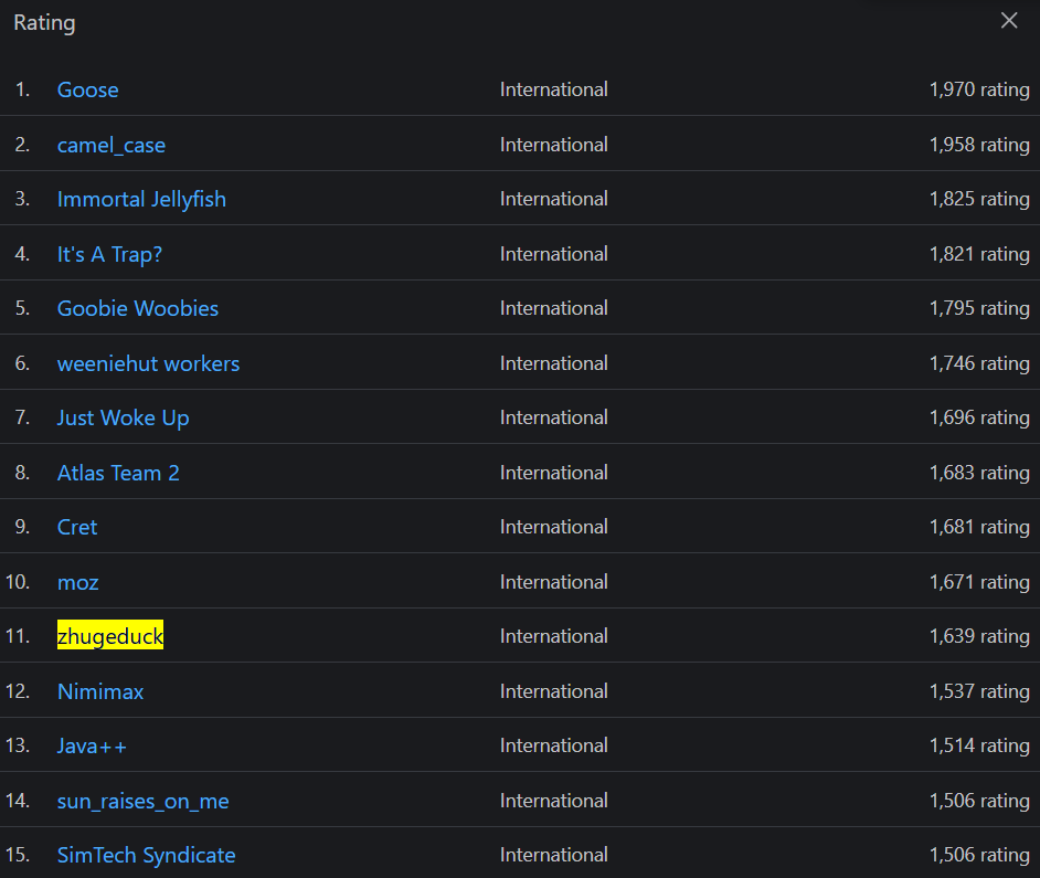 zhugeduck MIT Battlecode 2024 Postmortem